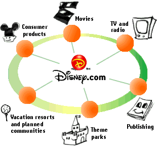 G322: Synergy- Disney and Independent British companies