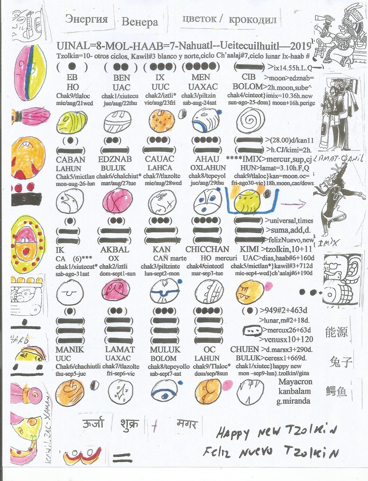 mayacron: OCTAVO 8 MES MAYA UINAL MOL de agosto 21 a septiembre 9 ...