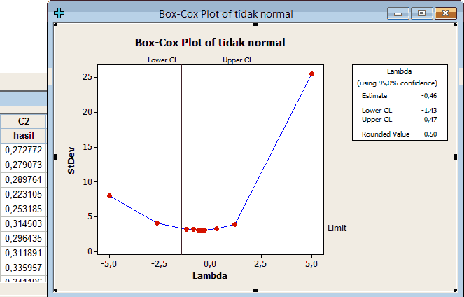 [Tutorial Minitab] Cara Mengatasi/Membuat Asumsi Data Normal dengan Box ...