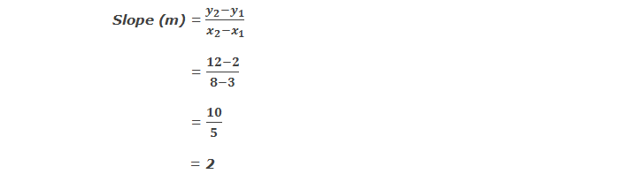 10 Math Problems: Slope of a line | Slope Formula