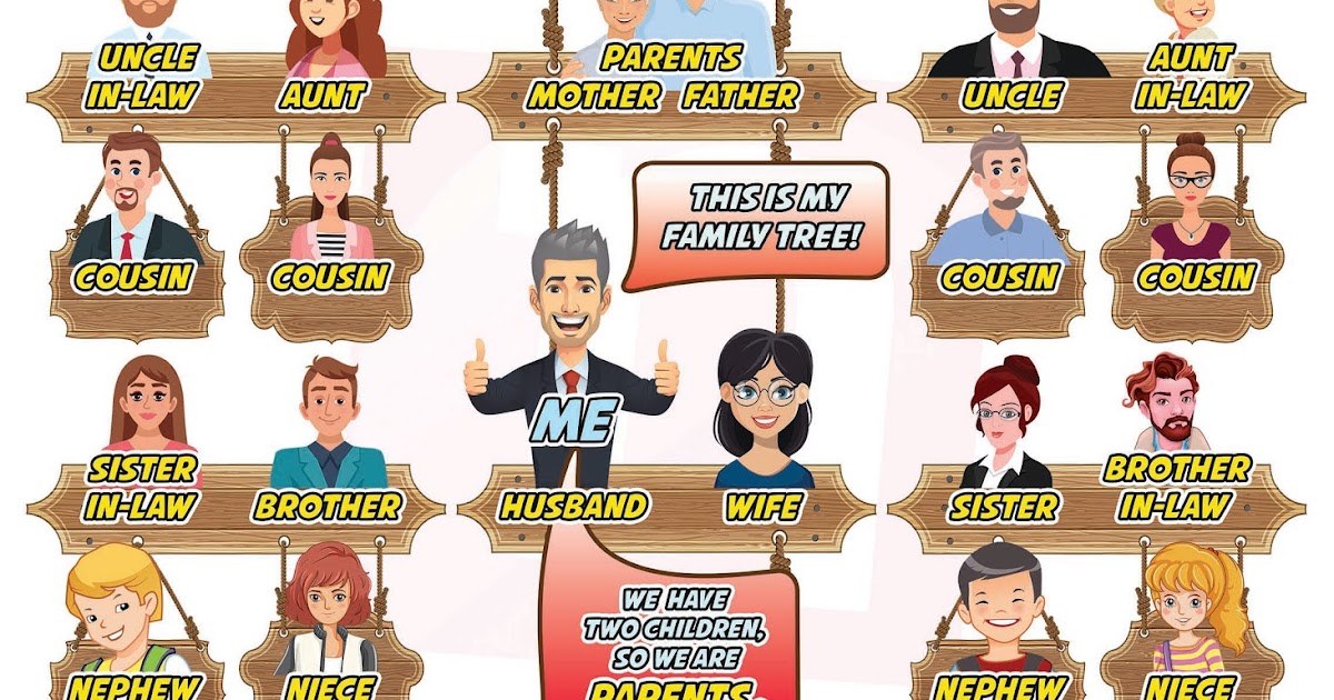 Family Tree | www.elt-els.com