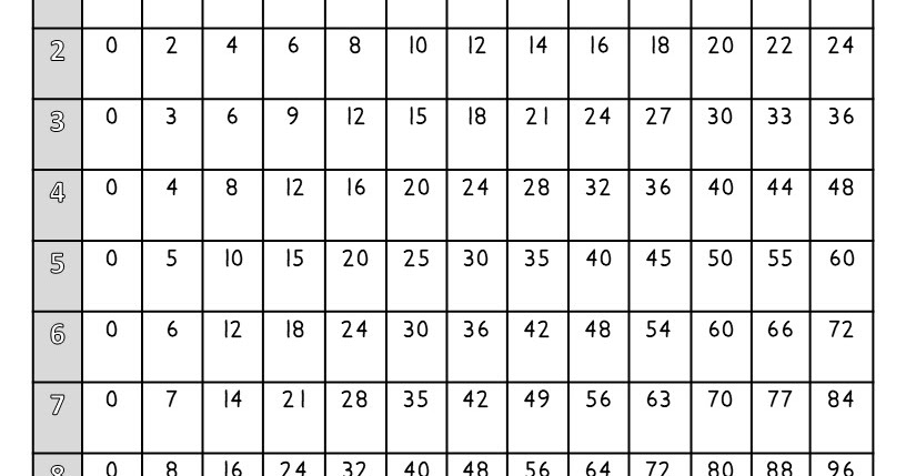 FREE Multiplication Table | Teacher's Take-Out