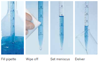Handling of Volumetric Pipette in Laboratory