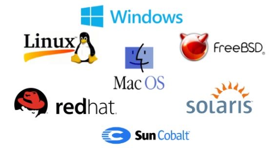 Los Sistemas Operativos Actuales: Imágenes y Vídeos de los Sistemas Operativos