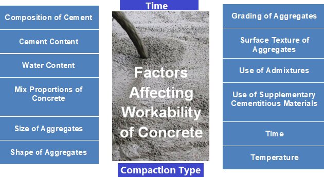 What is Workability of Concrete? Factors Affecting Workability of Concrete