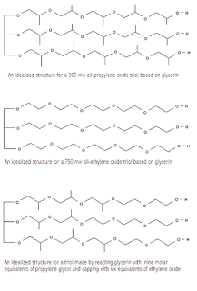 Psychology of Medicine: Polyol