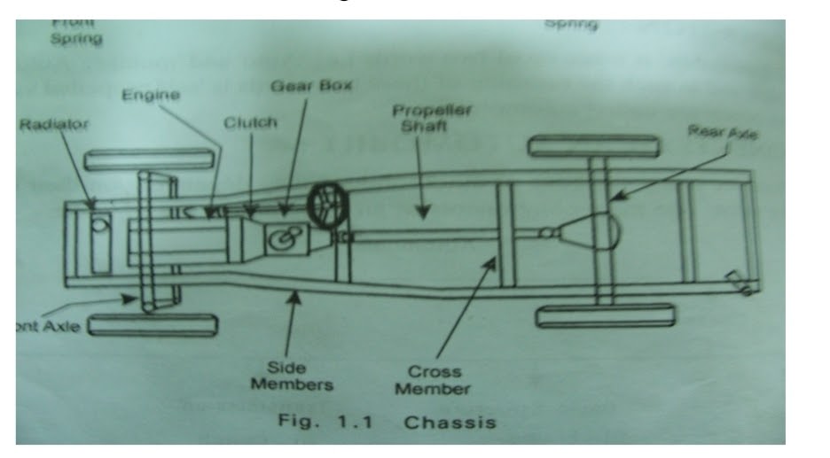 Functions of components of an Automobile Chassis, Body & Engine