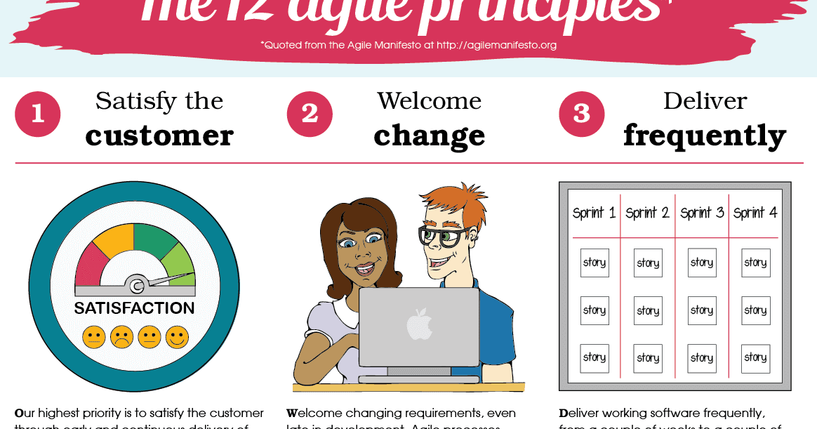 Management&Business: Agile principles: An illustrated guide