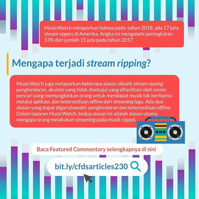Pembajakan Musik - Stream Ripping - semangat27