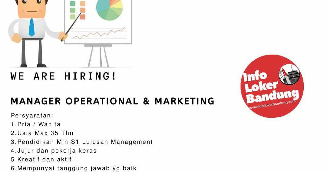Lowongan Kerja Manager Operational & Marketing Smiley Dental Care ...