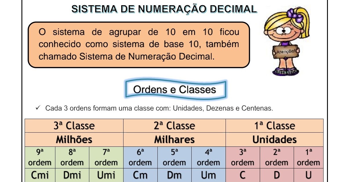 Blog Educação e Transformação: 👍Matemática: Sistema de Numeração Decimal