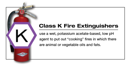 Need To Put Out A Fire? Here Is How... | Home Security System