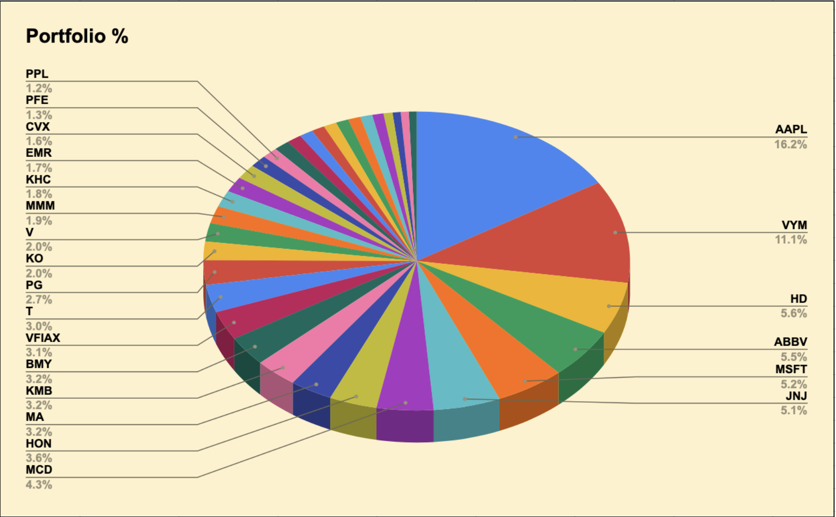 Matt's Investing Journey: Stocks that will give you peace in your ...