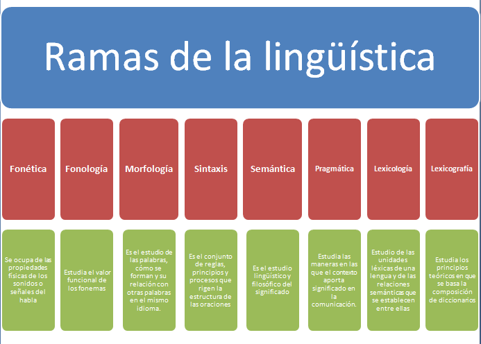NABUAULA: Gramática. Las clases de palabras