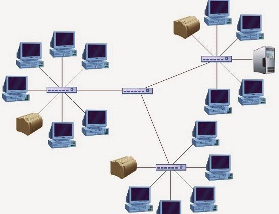 Kelemahan dan Kelebihan Topologi Star pada Jaringan Komputer