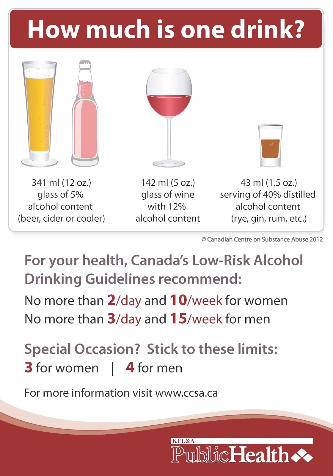 Kingston Our Community Alcohol Drinking And The Holidays kingston-our-community-alcohol-drinking-and-the-holidays