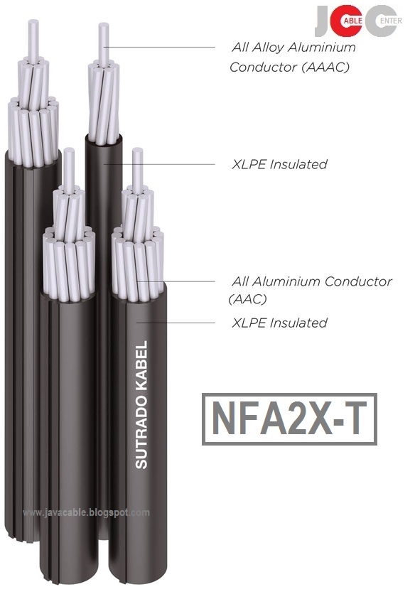 JAVA CABLE CENTER: Ready: KABEL NFA2X-T