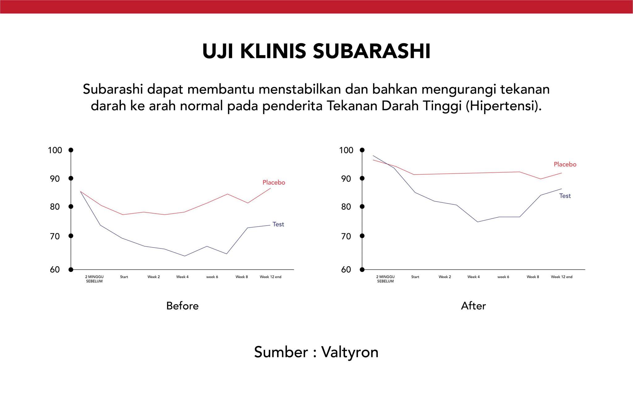 SOP SUBARASHI, UTSUKUSHHII, SOP 100+ dan SENSEI SURU AFC: SOP SUBARASHI