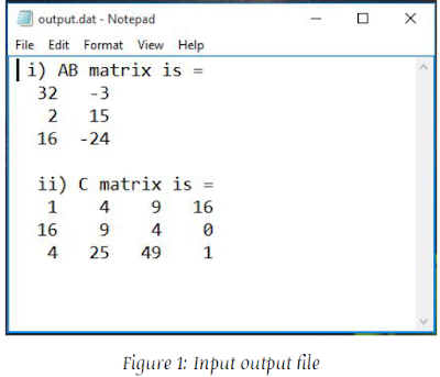 FORTRAN Programming : Matrices multiplication