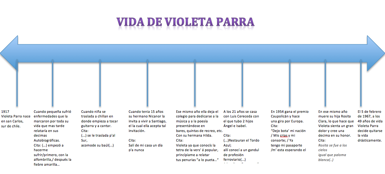 La Gran Viola y su Autobiografía en verso.: Biografía