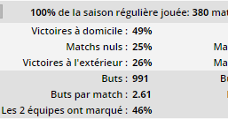 Système Pronostics 2.5 buts : Marché +- 2.5 buts