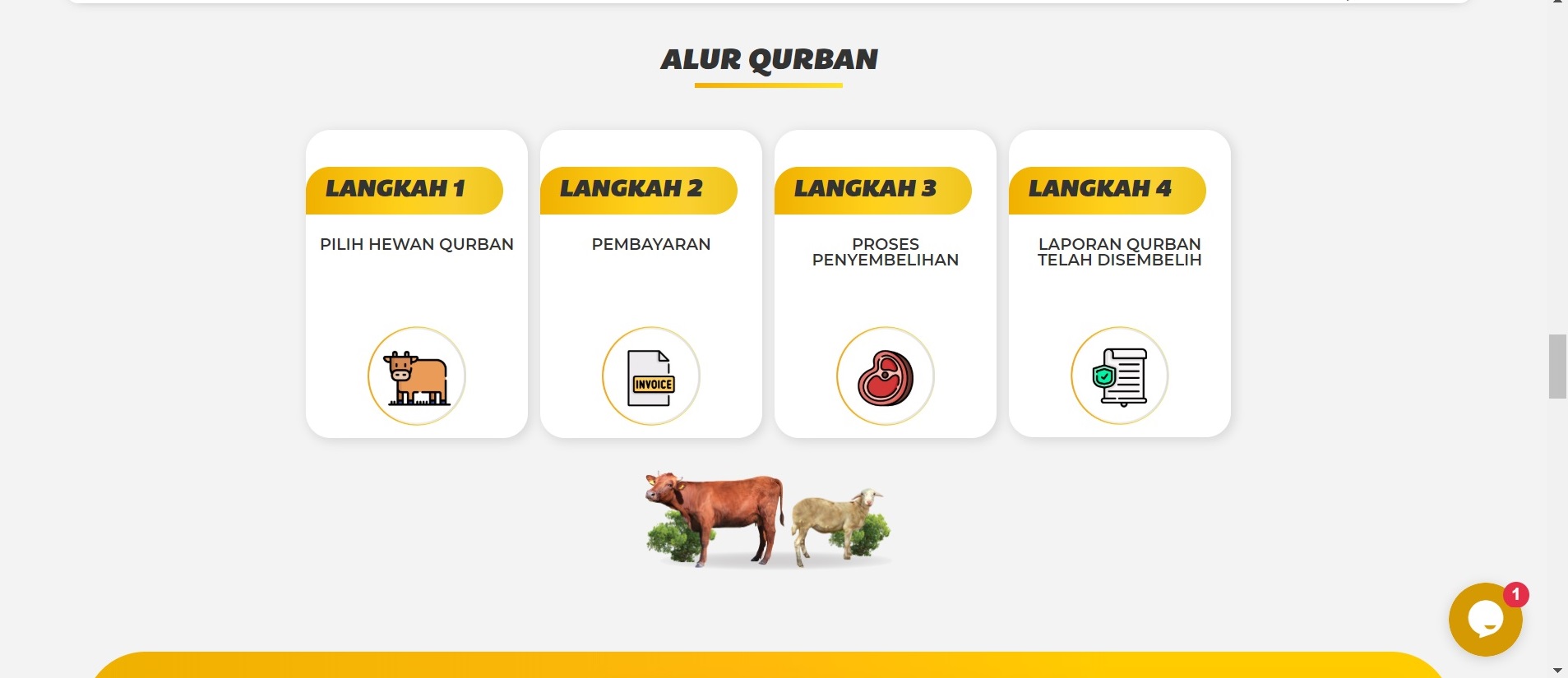 Pengalaman Kurban bersama Global Qurban ACT, Tidak Ada Kabar Selama ...