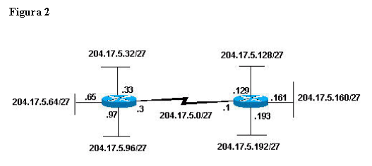 Direccionamiento y Enrutamiento IP: 1.1.- Direccionamiento IP y Subredes