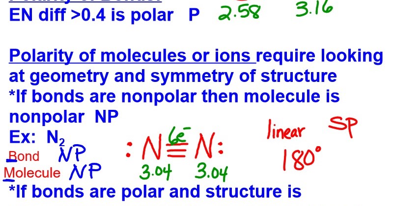 Chemistry Honors: Notes on Bond Polarity and Molecule Polarity ...