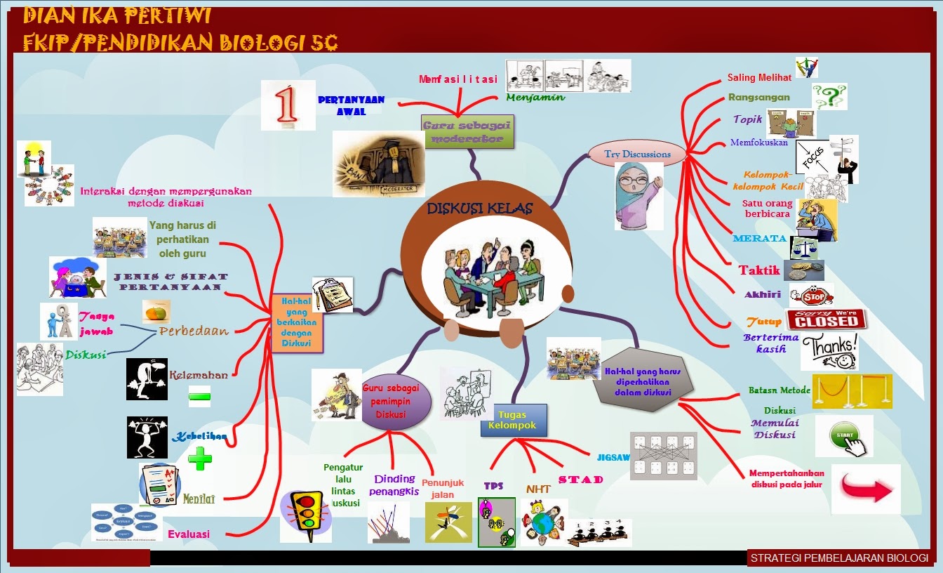 Untukku... Untuk Kedua OrangTuaku... Untukmu...: MINDMAPPING