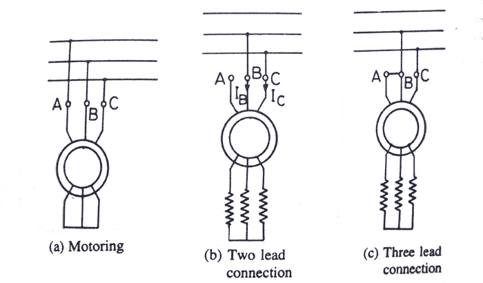 Induction Motor Braking Regenerative Plugging Dynamic Braking of ...