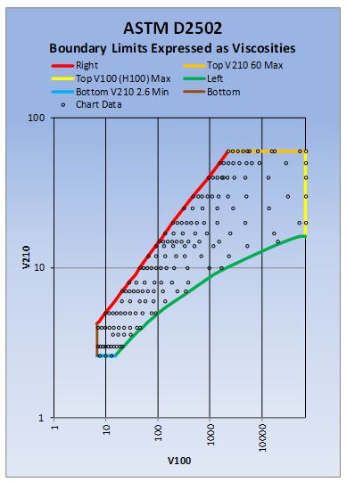 JAWChemist: Molecular Weight of a Petroleum Oil Calculated from Two ...