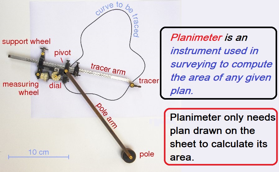 All Important Geography Tools with Images || Geographical Tools ...
