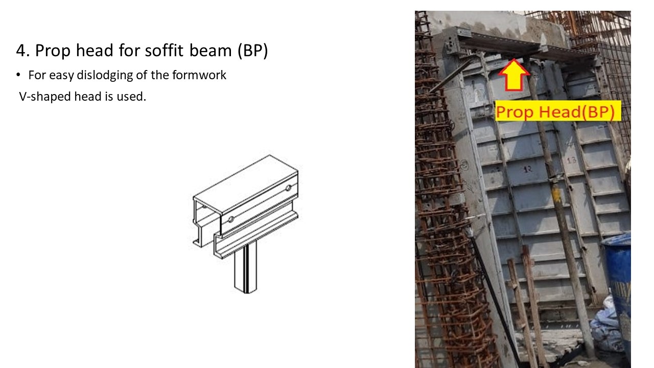 Component Parts of MIVAN Technology Explained with Site photos