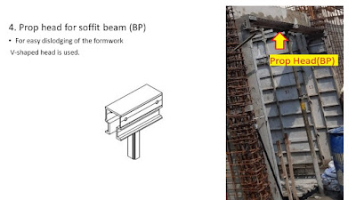 Component Parts of MIVAN Technology Explained with Site photos