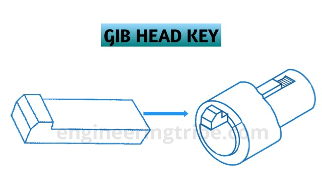 Types of shaft keys and their definition.