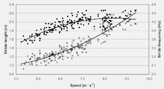 running commentary?: Running strides Part 1: ground and aerial contact ...