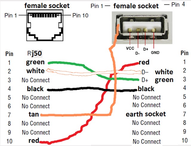 Electrical and Electronics Engineering: USB Config
