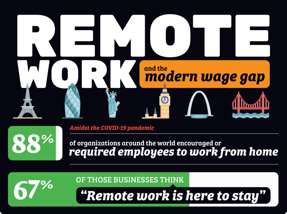 Remote Employees Could be Pocketing Extra Cash, For Now