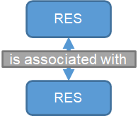 IFLA Library Reference Model (LRM)