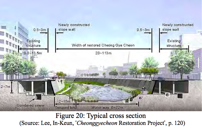 Cheonggyecheon | The Heart of Soeul: Design Development