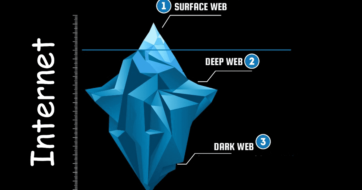 What is a Dark web and surface web Hindi
