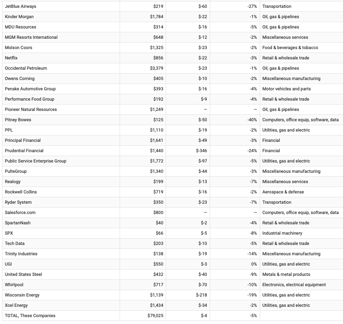 jobsanger: Many Profitable Corporations Still Pay No Taxes jobsanger: Many Profitable Corporations Still Pay No Taxes