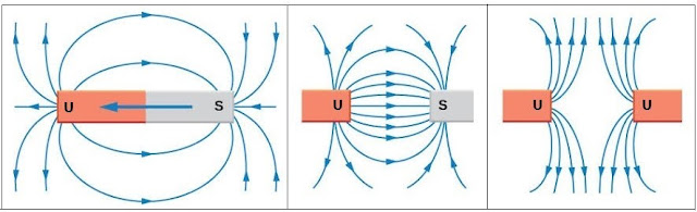 Pengertian Magnet, Kutub Magnet, Jenis, dan Cara Buat - Gesainstech