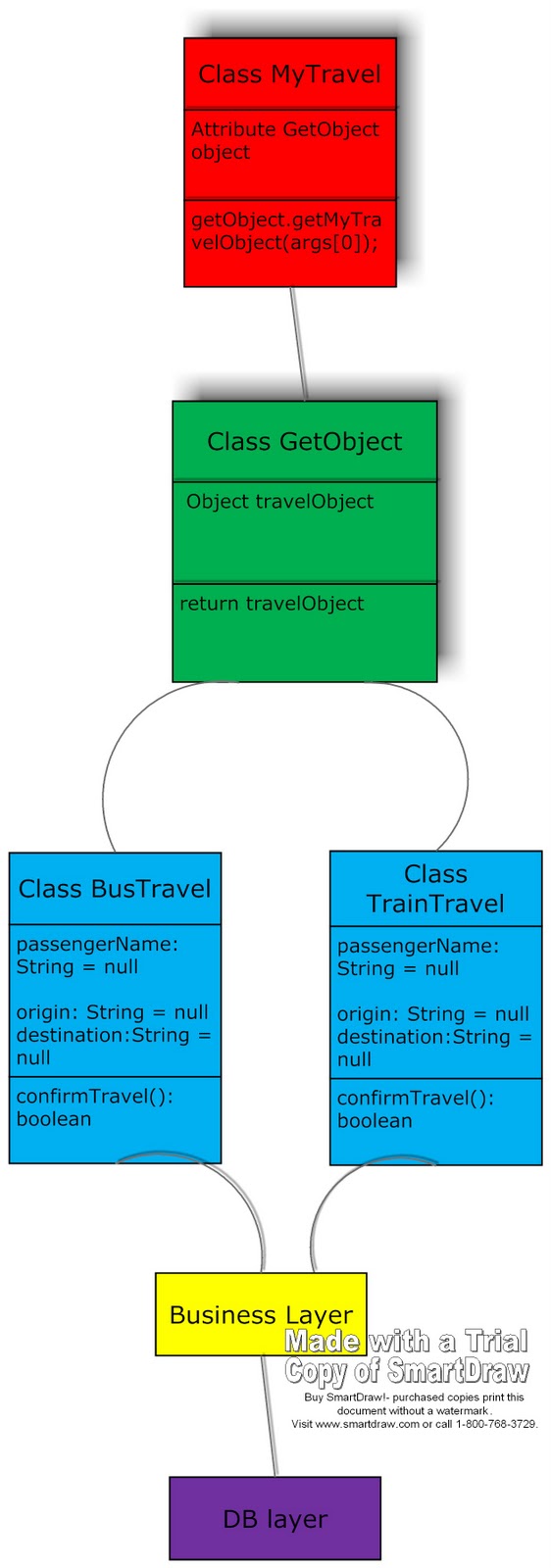 Java Real Time Examples Design Pattern Real Time Java Real Time Examples Design Pattern Real Time