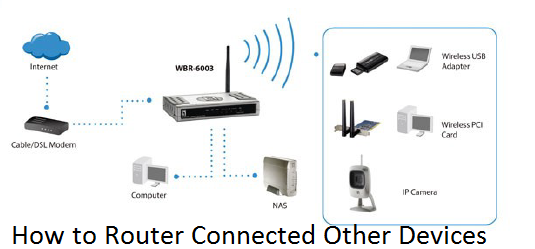 What Is Wi-Fi / WiFi? Definition From CodeTextPro