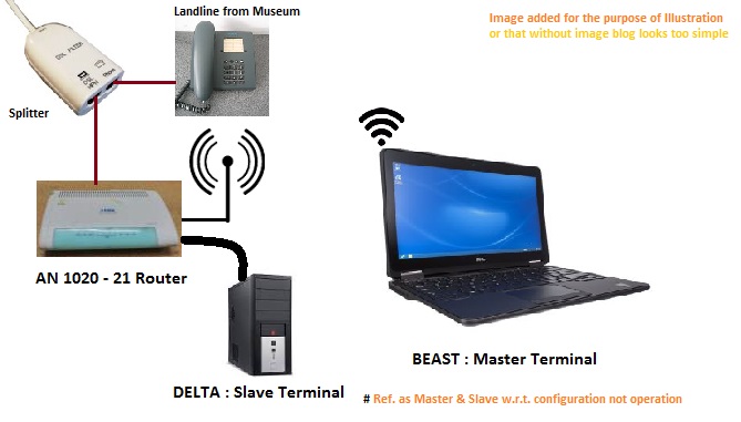 Setting up LAN with BSNL router AN 1020-21