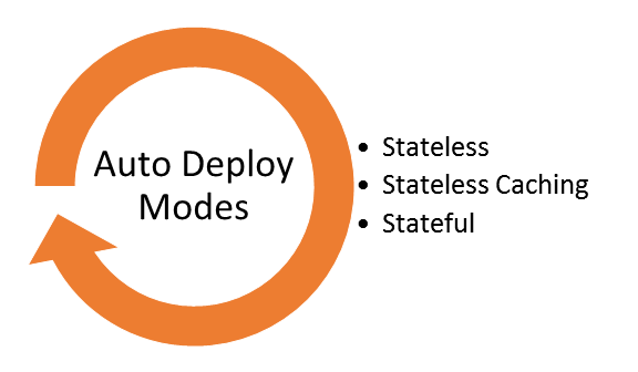 Virtualization The Future: Configuring Auto Deploy in vSphere 6.5