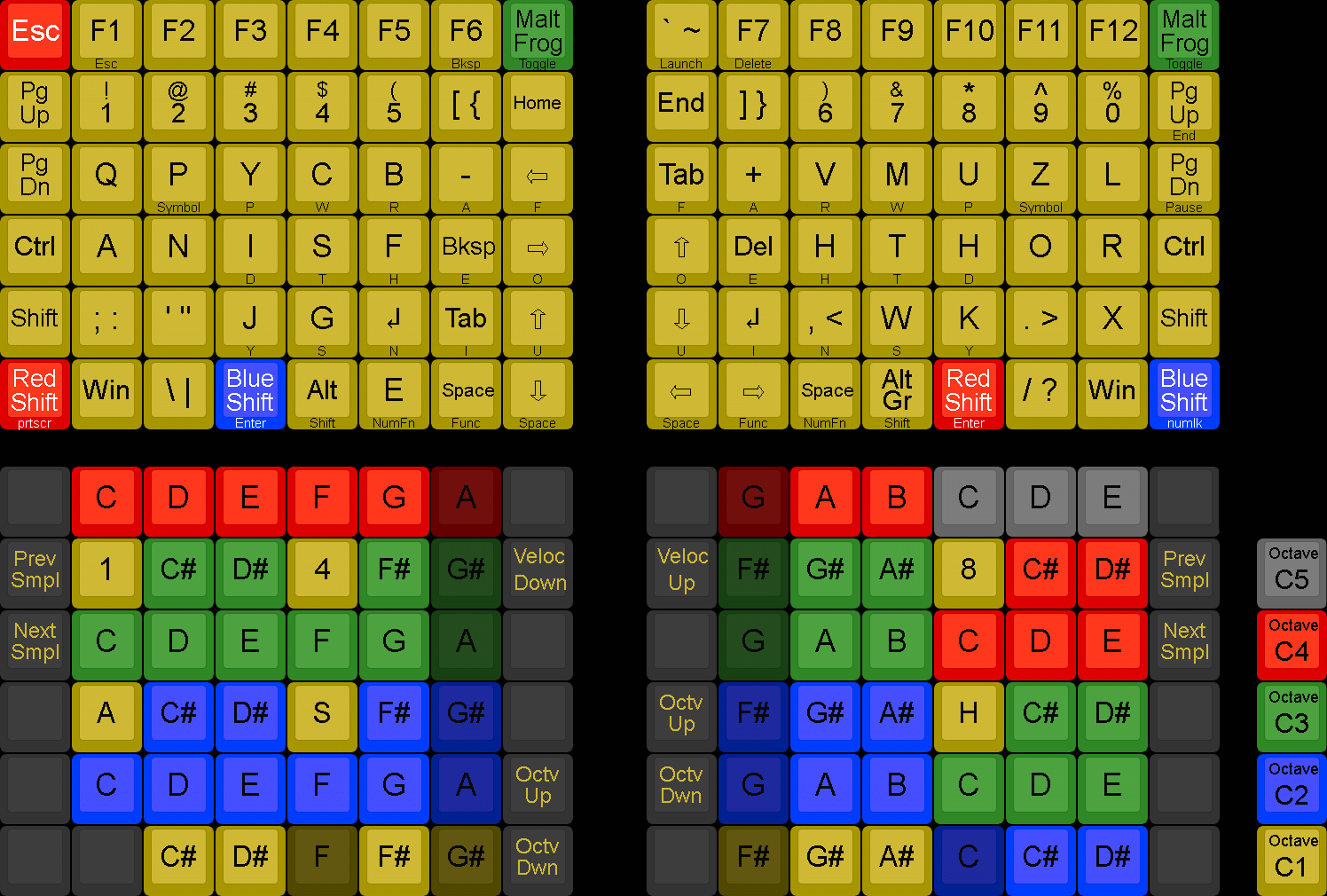 Batchout: MIDI Grid Keyboards
