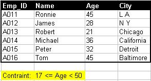 Concepts of Relational Database: Consistency of Database