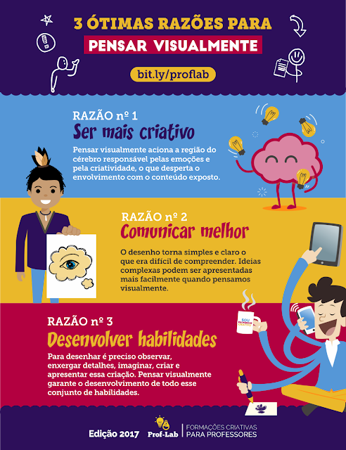 3 ótimas razões para pensar visualmente